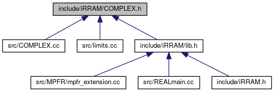 iRRAM: include/iRRAM/COMPLEX.h File Reference